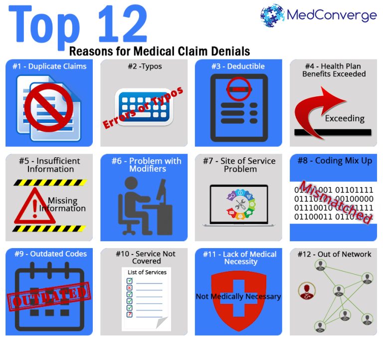 Common Reasons For Medical Claim Denials - MedConverge